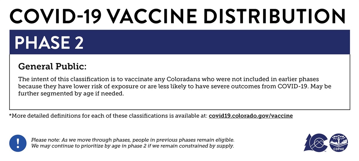 COVID-19 Vaccine Phase 2 starts Friday – Weld County