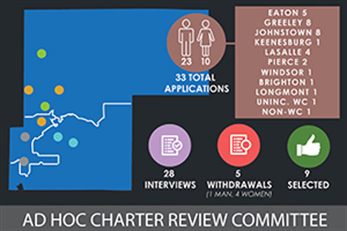 Ad Hoc Charter Review Committee Appointed by Commissioners – Weld County